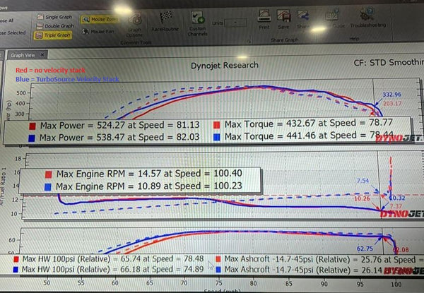 TurboSource Turbo Velocity Stack - Turbosource