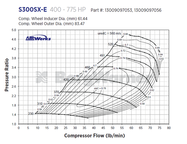 SX-E S300 320-1000 HP Turbo - Turbosource