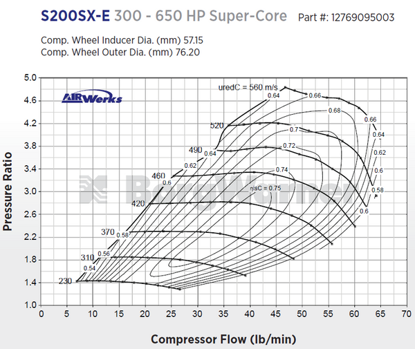 SX-E S200 300-650 HP Turbo - Turbosource